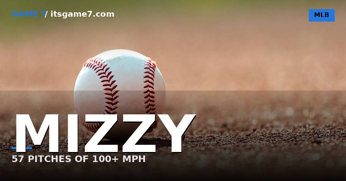 Jacob Misiorowski Just Threw 57 Pitches at 100 MPH in One Game: Brewers ...